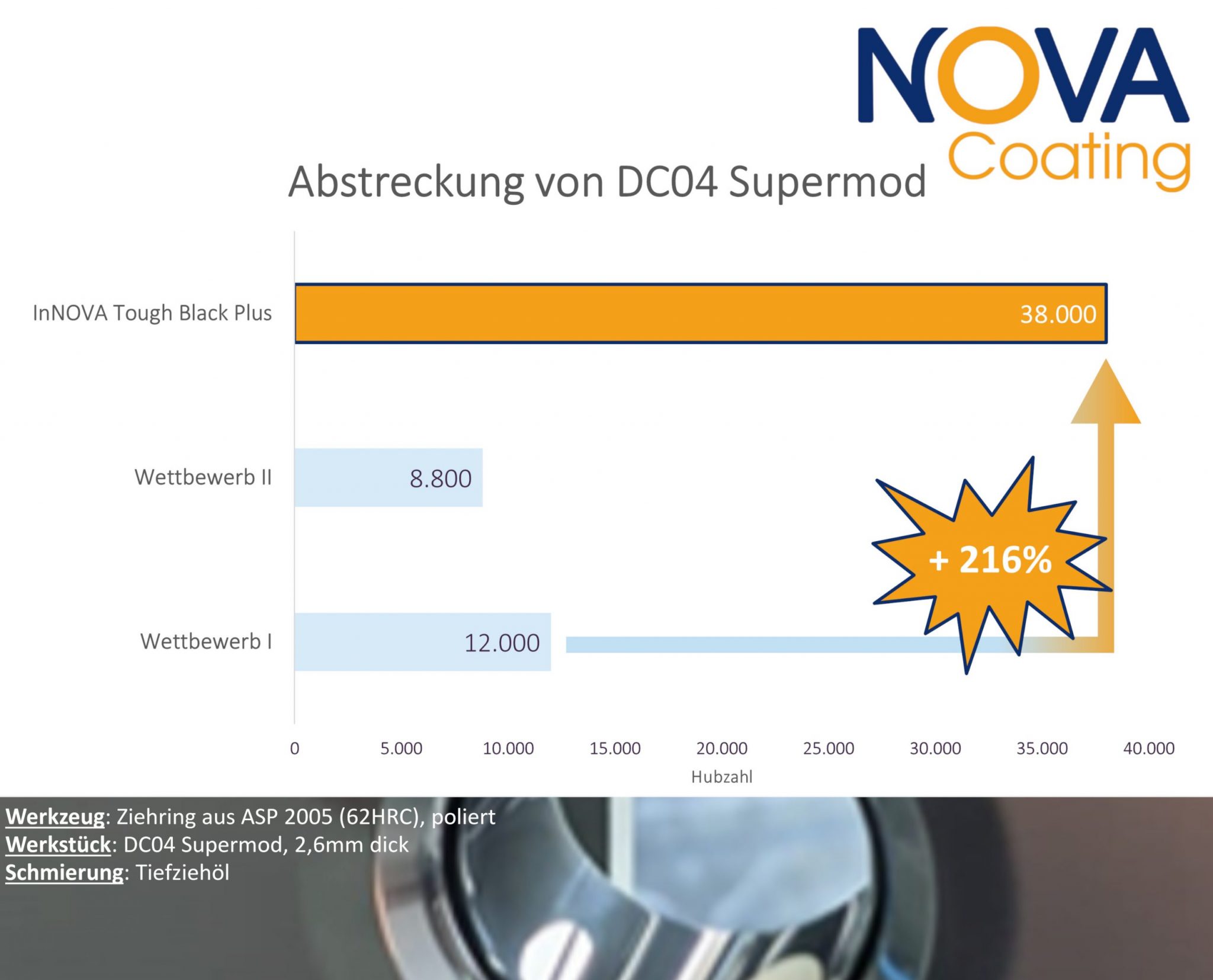 PVD Schicht 🔥 InNOVA Tough Black Plus 🔥 – Nova Coating